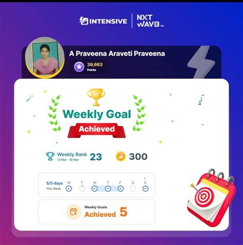 Praveena Araveti On Linkedin 30daysofcodechallenge Day21 Nxtwaveccbp Careerdevelopment
