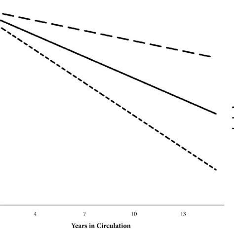 Example Graph Of Mulitple Regression For Two Independent Variables