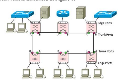 Figure 1 From A Scalable Architecture For High Availability Seamless Redundancy Hsr Semantic Figure 1 From A Scalable Architecture For High Availability Seamless Redundancy Hsr Semantic