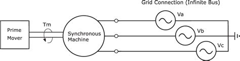 Figure 1 From Evaluation Of Linear Implicit Quantized State System Method For Analyzing Mission