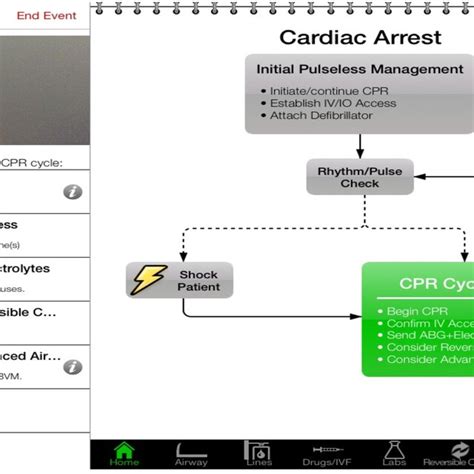 Technical Decision Support Tool Download Scientific Diagram