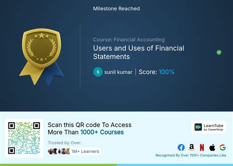 Sunil Kumar On Linkedin Learning Onlineeducation Growth Careers Continuouslearning…