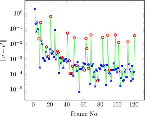 Eigenvector Solved Find The Eigenvalues And An Eigenvector Associated