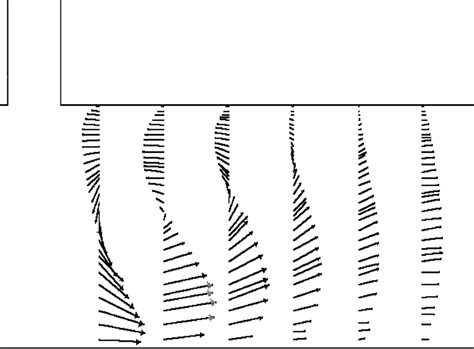 Velocity Profile Of The Fluid Along The Flow Direction At X Download Scientific