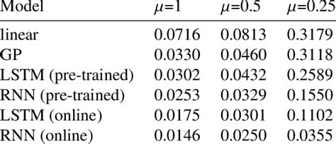 mean absolute errors of prediction models download scientific diagram