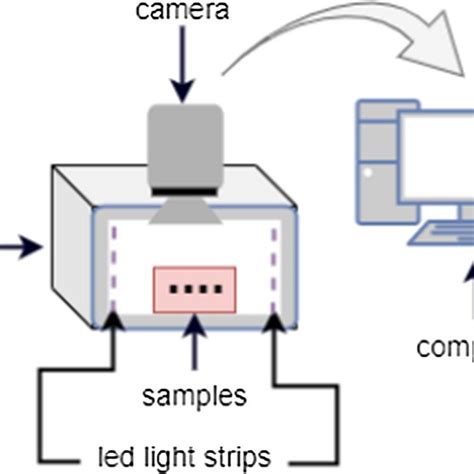 The Mlp Classifier Architecture Used In The Study Download Scientific