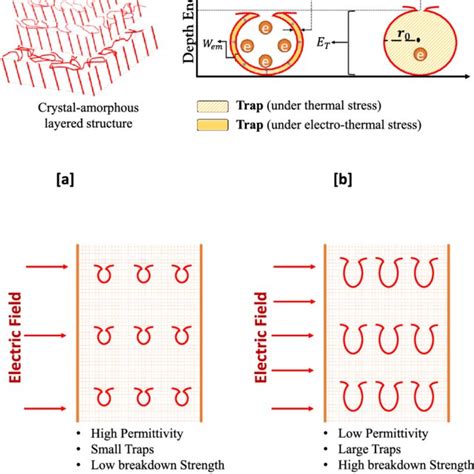 Schematic Diagram Of Schottky Effect The Solid Line Represents The Download Scientific Diagram
