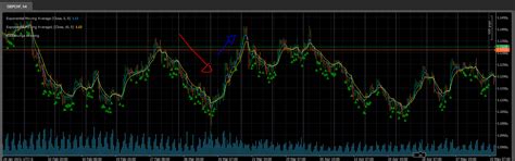 Ctrader Forum Indicator Not Drawing Arrows For Both Conditions