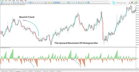 xo alert indicator in metatrader 5 free