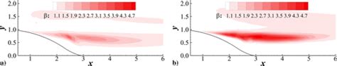 Development Of A Generalizable Data Driven Turbulence Model Conditioned Field Inversion And