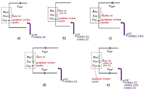 Figure 2 From Graphene Based Multiband Chiral Metamaterial Absorbers Comprised Of Square Split