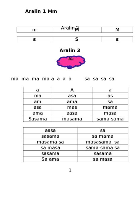 Aralin 1 21 Marungko 2 Study Notes For Review Studocu