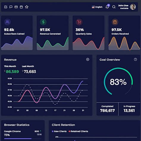 Vuesax Admin Dashboard Template Design Anything Vuesax Admin Dashboard Template Design Anything