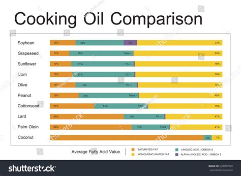 Industrial Oil Comparison Chart At Holly Standley Blog