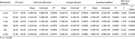 Calibration Functions And Corresponding Correlation Coefficients Of