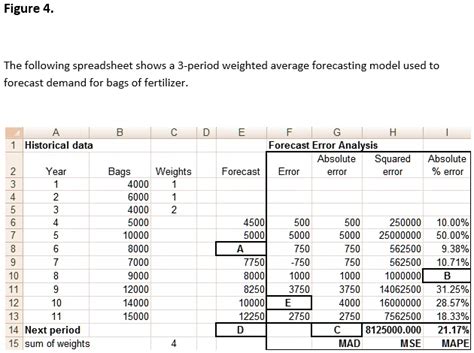 A Refer To Figure 4 Calculate The Value That Goes In Cell E Figure 4