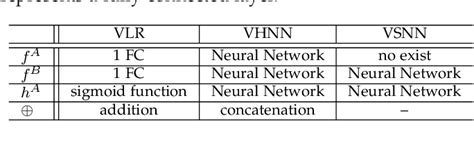 A Framework For Evaluating Privacy Utility Trade Off In Vertical