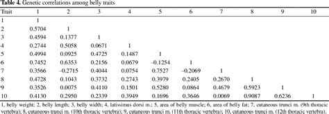 Table 4 From Estimation Of Genetic Parameters For Pork Belly Components