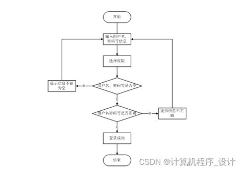 附源码计算机毕业设计ssm 个人资金账户管理个人资金管理csdn Csdn博客