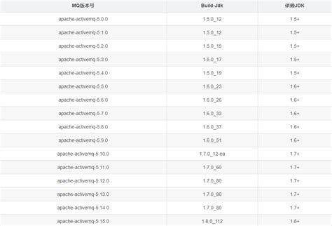 spring kafkakafka client 和springboot的版本对应关系 程序员大本营