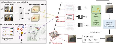 Figure 1 From Hybrid Neural Rendering For Large Scale Scenes With Motion Blur Semantic Scholar