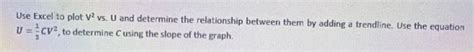 Solved Use Excel To Plot V Vs U And Determine The