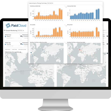 Activity Based Costing Abc Software Plaidcloud Software
