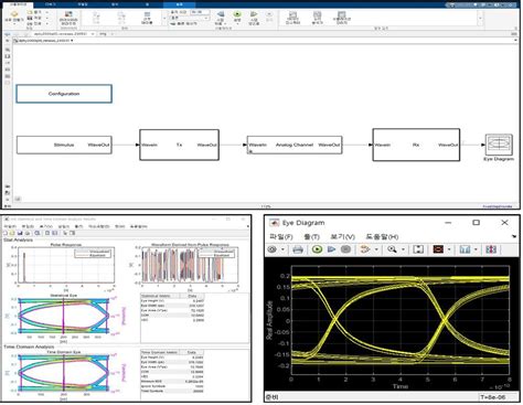 Mike Davies On Linkedin Qualitas Accelerates Ibis Ami Model Development