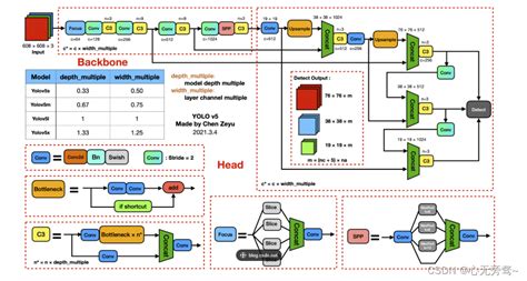 基于yolov5 Master和pyqt5的森林火灾监测软件基于yolov5的火灾检测系统框架图 Csdn博客