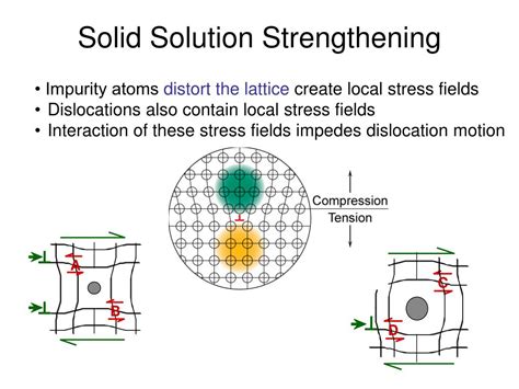 ppt dislocation interactions powerpoint presentation free download