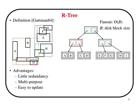 PPT The Priority R Tree A Practically Efficient And Worst Case Optimal R Tree PowerPoint