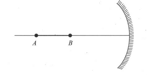 A Linear Object AB Is Placed Along The Axis Of A Concave Mirror The Object Is Moving Towards