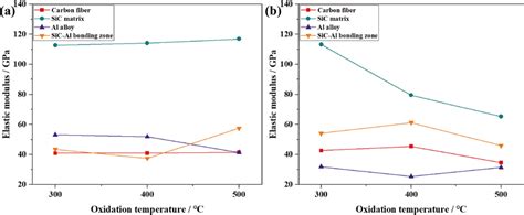 Nanoindentation Elastic Modulus Of Each Component Region Of The Download Scientific Diagram