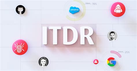 Identity Threat Detection And Response Rips In Your Identity Fabric Cyber Affairs