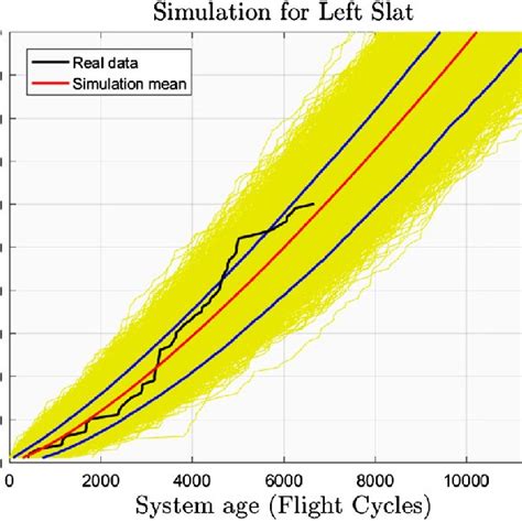Monte Carlo Simulation Output Left Slat Download Scientific Diagram
