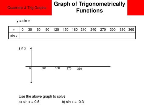 Ppt Quadratic And Trig Graphs Powerpoint Presentation Free Download Id6548642