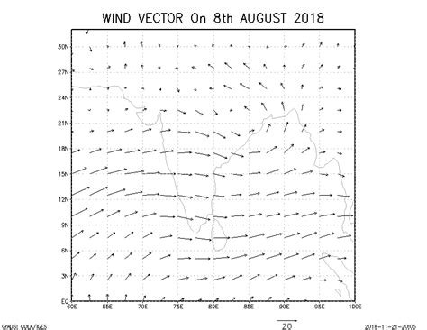 Wind Vector On 8th August 2018 Download Scientific Diagram