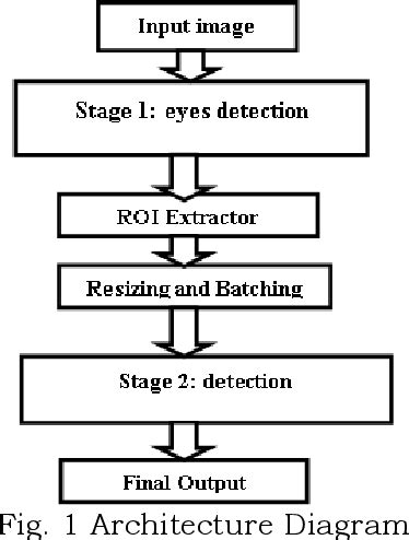 Figure From Monitoring Driver Distraction Using Machine Learning And Deep Learning Techniques