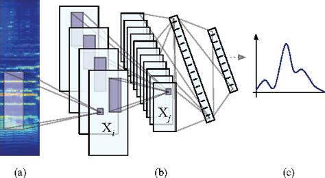 figure 1 from rethinking automatic chord recognition with convolutional