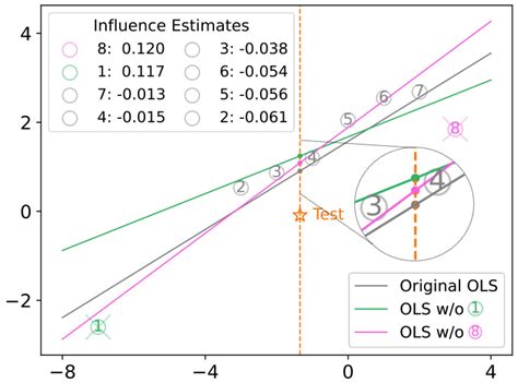 Most Influential Subset Selection Challenges Promises And Beyond · Neurips 2024