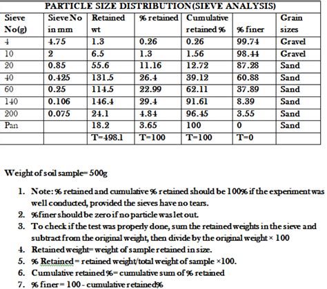 Answered Plot Sieve Size X Axis Against Bartleby