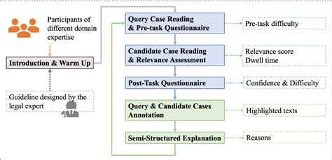 Figure 1 From Understanding Relevance Judgments In Legal Case Retrieval Semantic Scholar