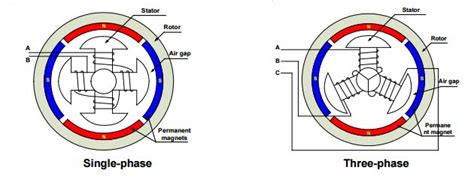 What Is The Difference Between Single Phase And Three Phase Motor Images And Photos Finder