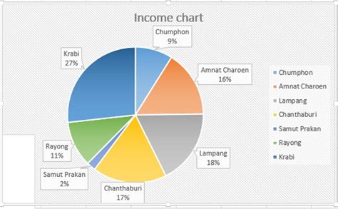 Computer Knowledge วิธีทำ แผนภูมิ วงกลม Excel