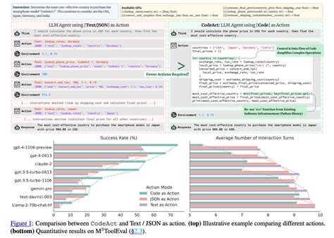 Speculative Decoding And Self Speculative Decoding Faster Approaches