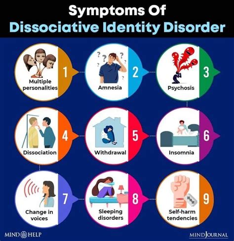 Symptoms Of Did Psychology Disorders Dissociation Disorders