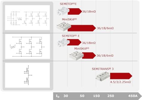 Total Cost Of Ownership In Sic Motor Drives—the Big Picture Technical Articles
