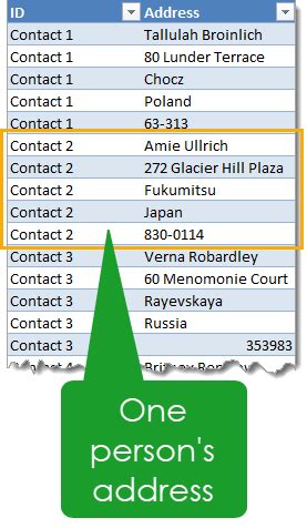Ways To Concatenate Data With A Line Break In Excel How To Excel