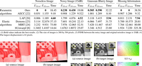 Error Comparison For The Iterative Fitting Method And The Download