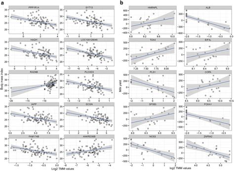 Rna Seq Analysis For Detecting Quantitative Trait Associated Genes